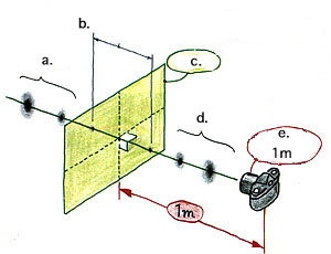 Part 4. : What is Focus Point